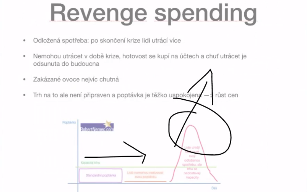 e-mail sekvence - revenge spending+sars+šp.chřipka - ⭐️ Adam Wojnar ...